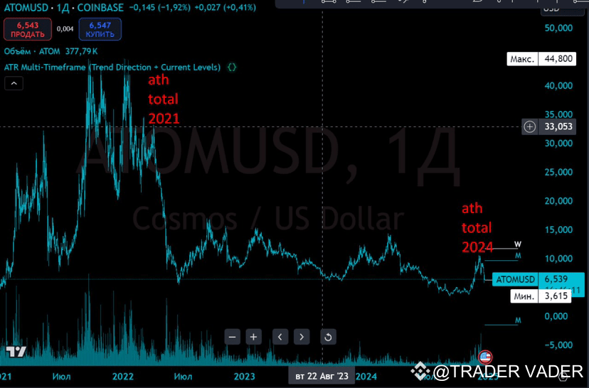 How much would you have earned on the spot investing since 2 | TRADER ...