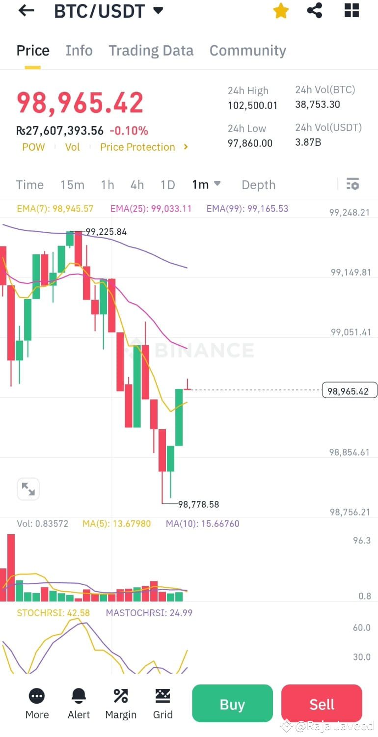 ($BTC ) Long Liquidation Alert – Big Move Ahead A $49.572K | Raja ...