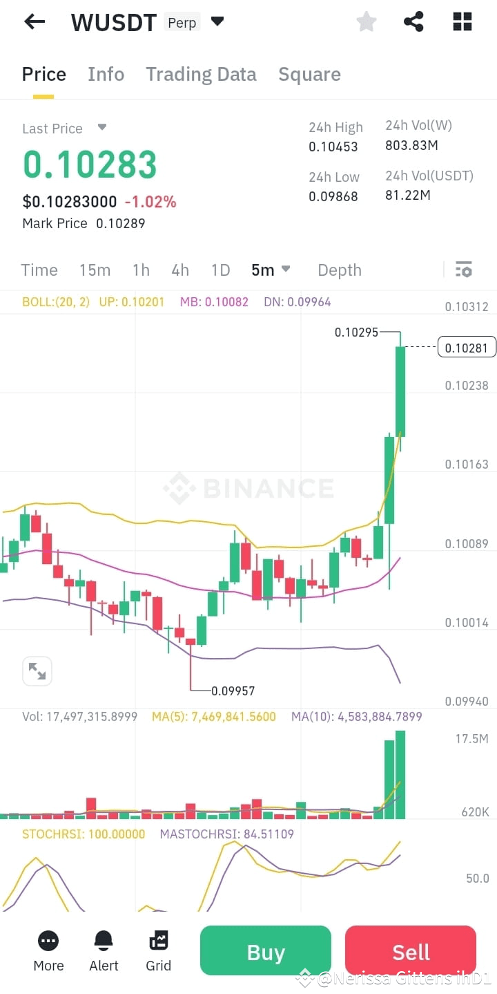 $W 🚀🚀 | Nerissa Gittens ihD1 on Binance Square