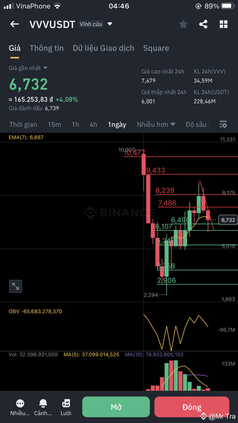 Hurry hurry hurry! Any brothers who want to leave, get ready | Mr Tra on Binance Square
