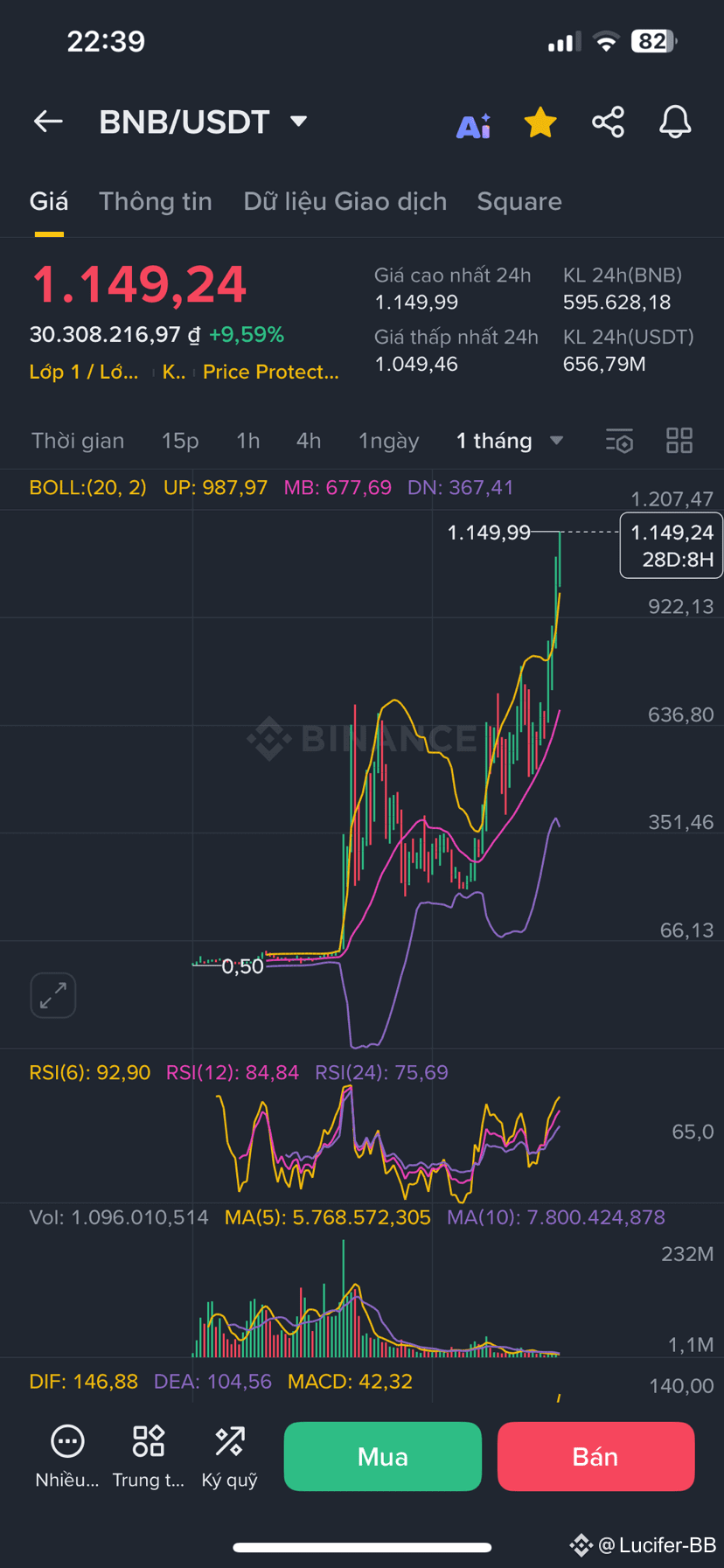 The M tree of $BNB is too reputable, bro, I guess this tree | Lucifer-BB on Binance Square