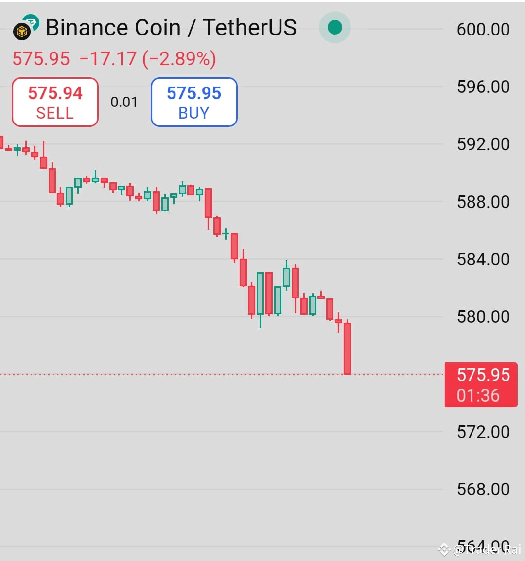 $BNB – Bears Take Control as Price Dives Below $580 BNB | Trader Rai on Binance Square