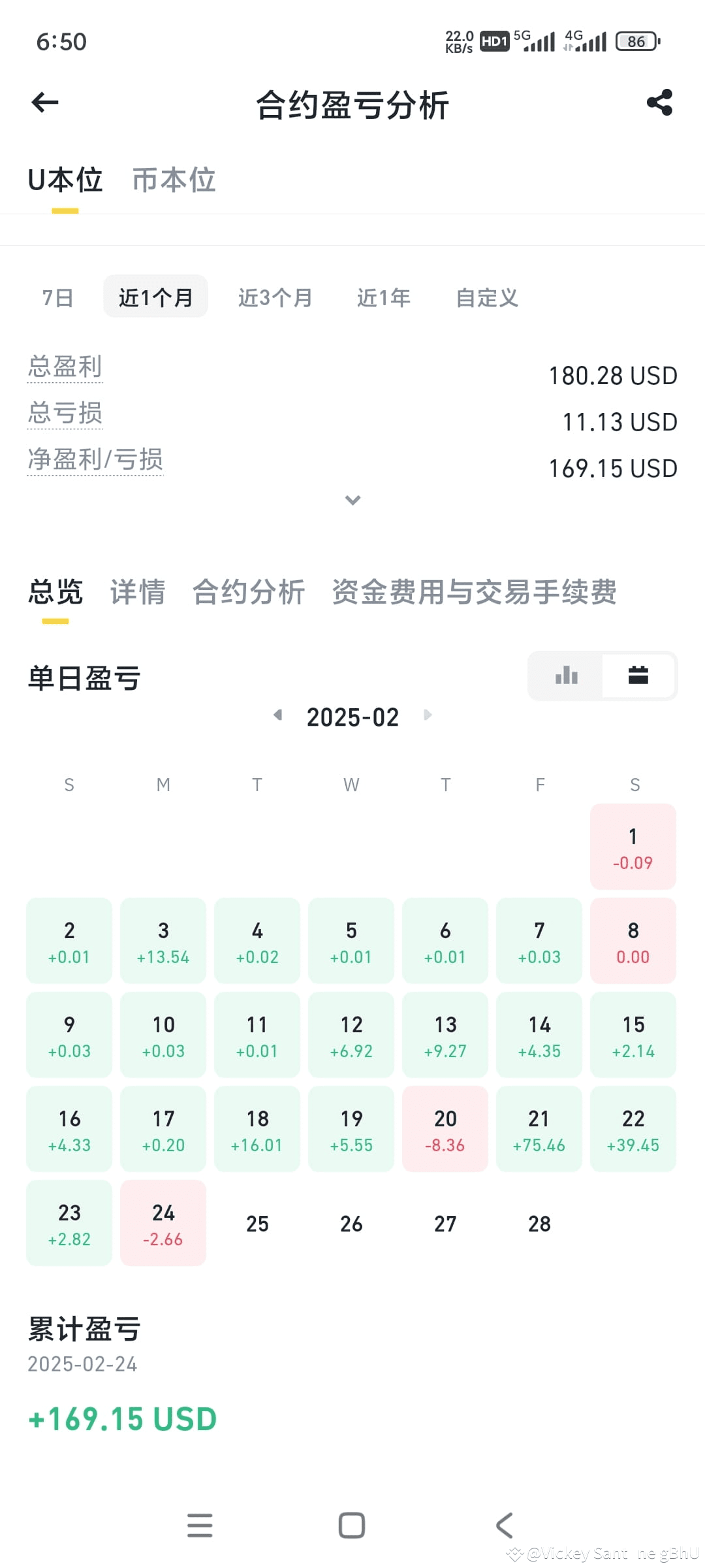 Ant Warehouse for One Month | Vickey Santone gBhU on Binance Square