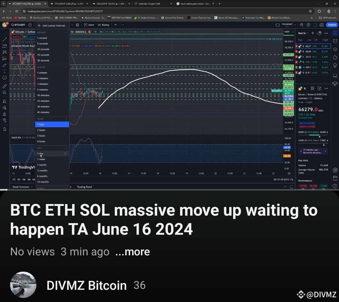Sorry for the late update, heres our weekly deep dive for $B | DIVMZ on Binance Square