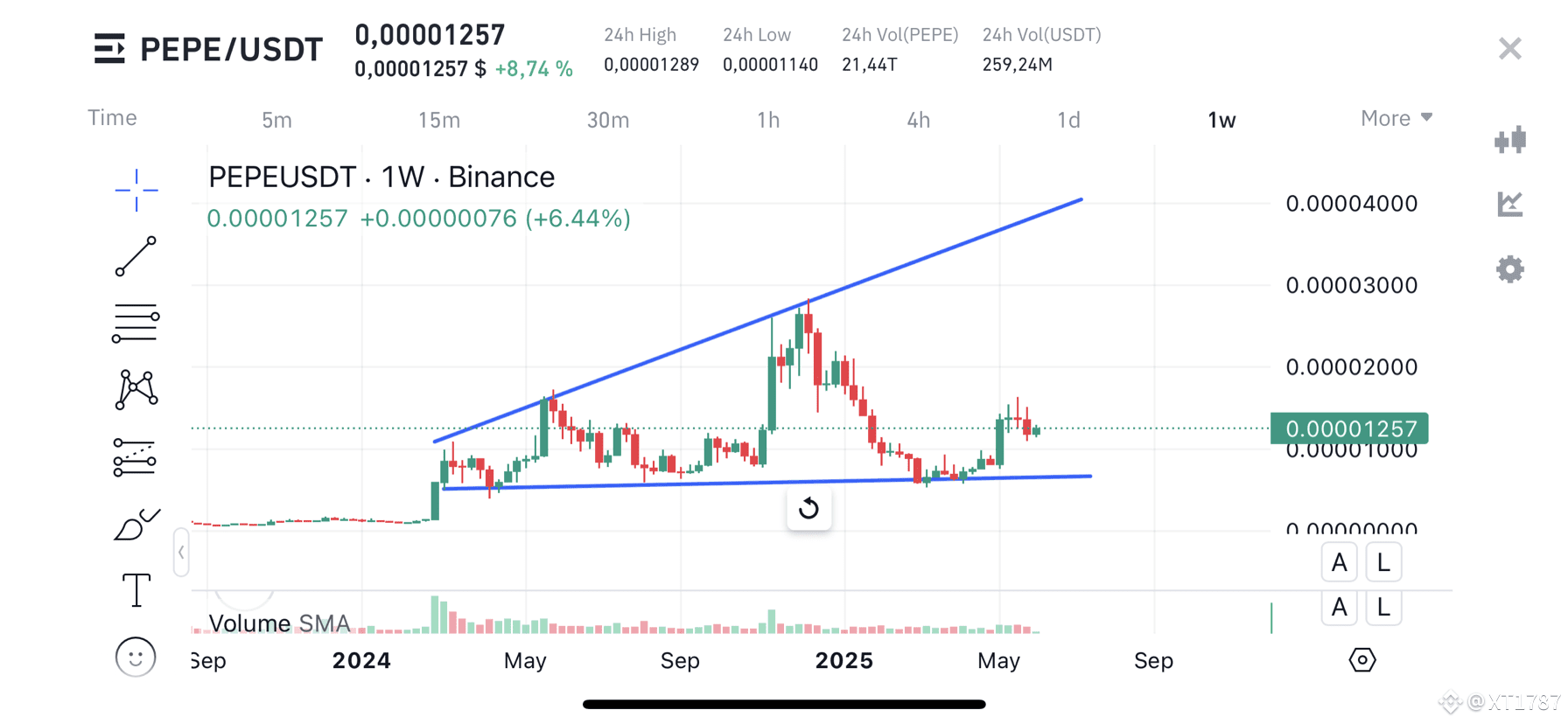Pepe soon will pump | XT1787 on Binance Square