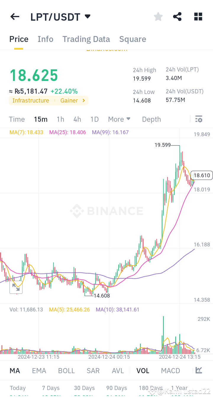 Epic Short Liquidation Alert! A $12.598K short liquidation | Kami ustad22 on Binance Square