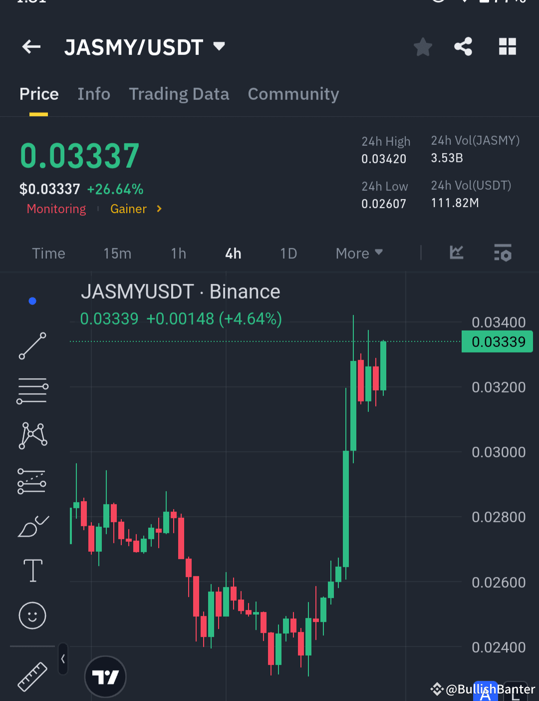 $JASMY /USDT: Surging Momentum – Eyes on Key Levels $JASMY | BullishBanter on Binance Square