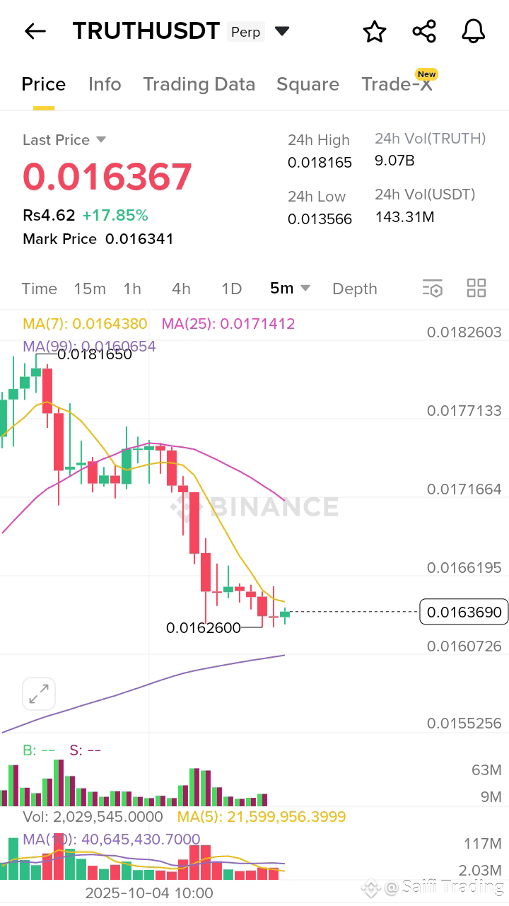 $TRUTH All TP Hit 🎯 Big Profit From #truth Follow for | Saifi Trading ...