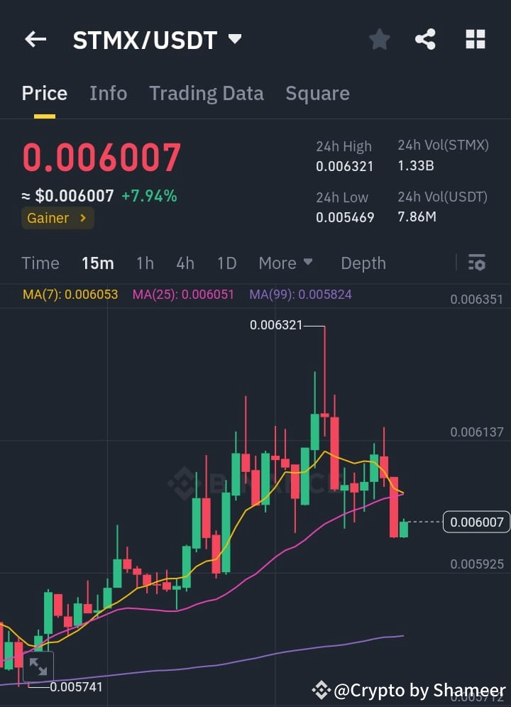 📈$STMX / USDT Making Moves! 🌟 The $STMX / USDT pair is sho | Crypto by Shameer on Binance Square