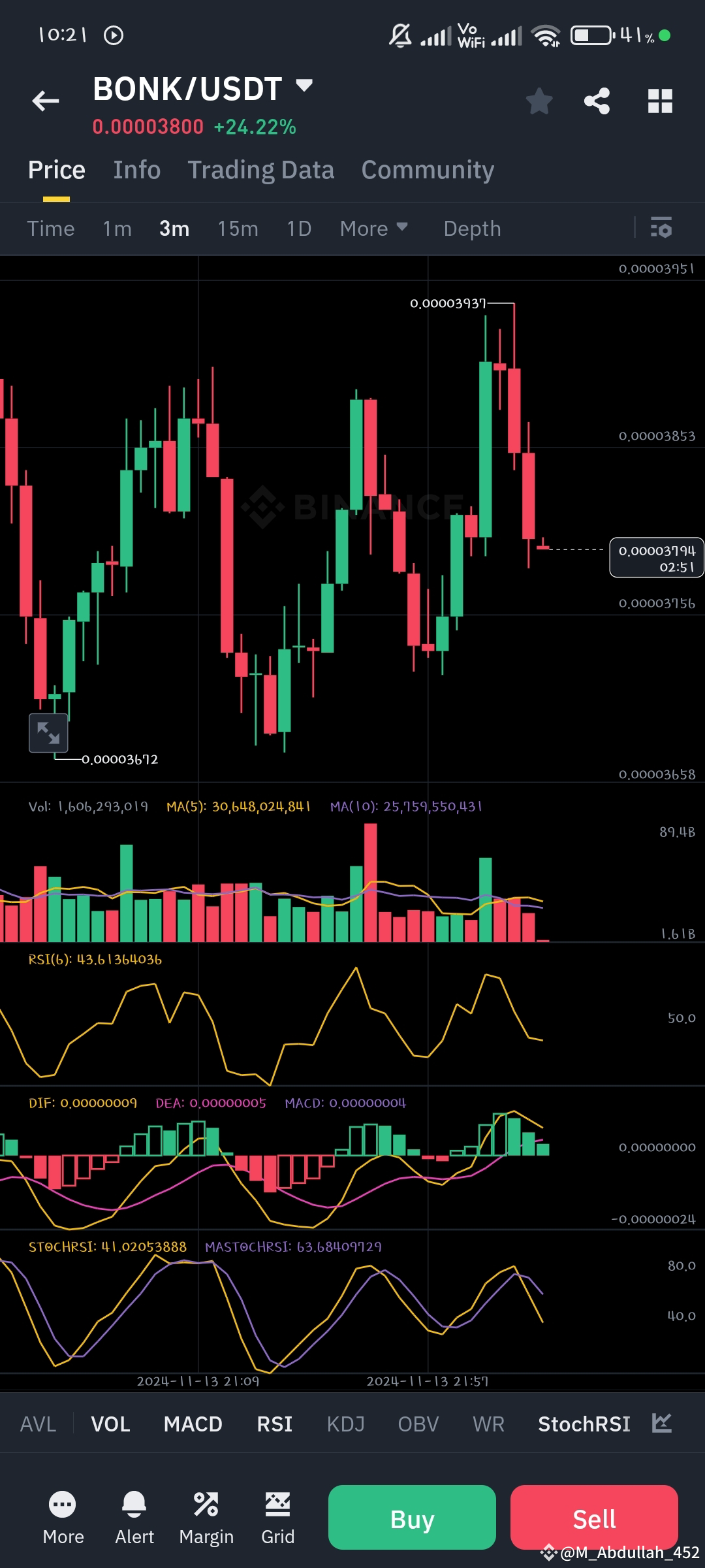 $BONK Based on the chart, the price trend of BONK/USDT app | M_Abdullah ...