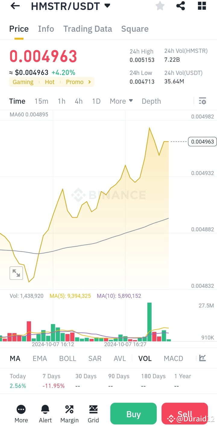 $HMSTR Market Analysis: Key Insights and Opportunities Cur | crypto daily on Binance Square