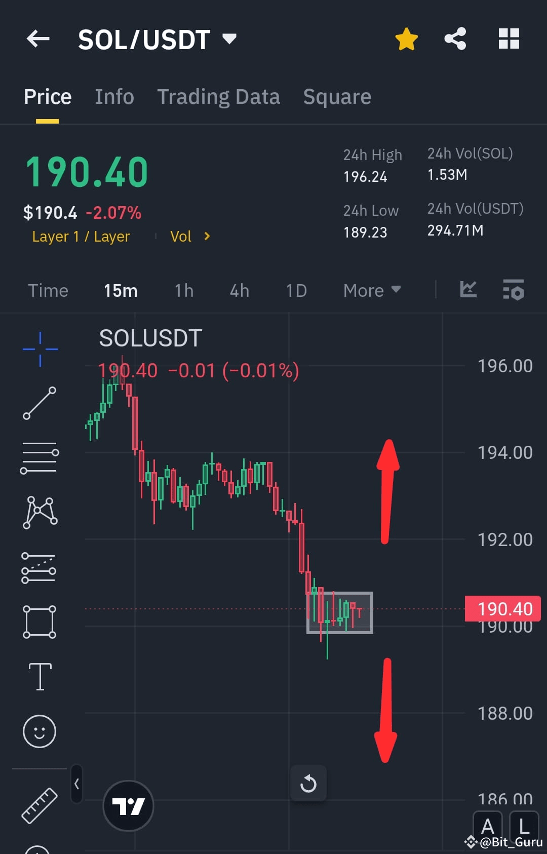 🚨 $SOL /USDT – CRITICAL BREAKOUT ZONE! 🚨 SOL is consolida | Bit_Guru on Binance Square