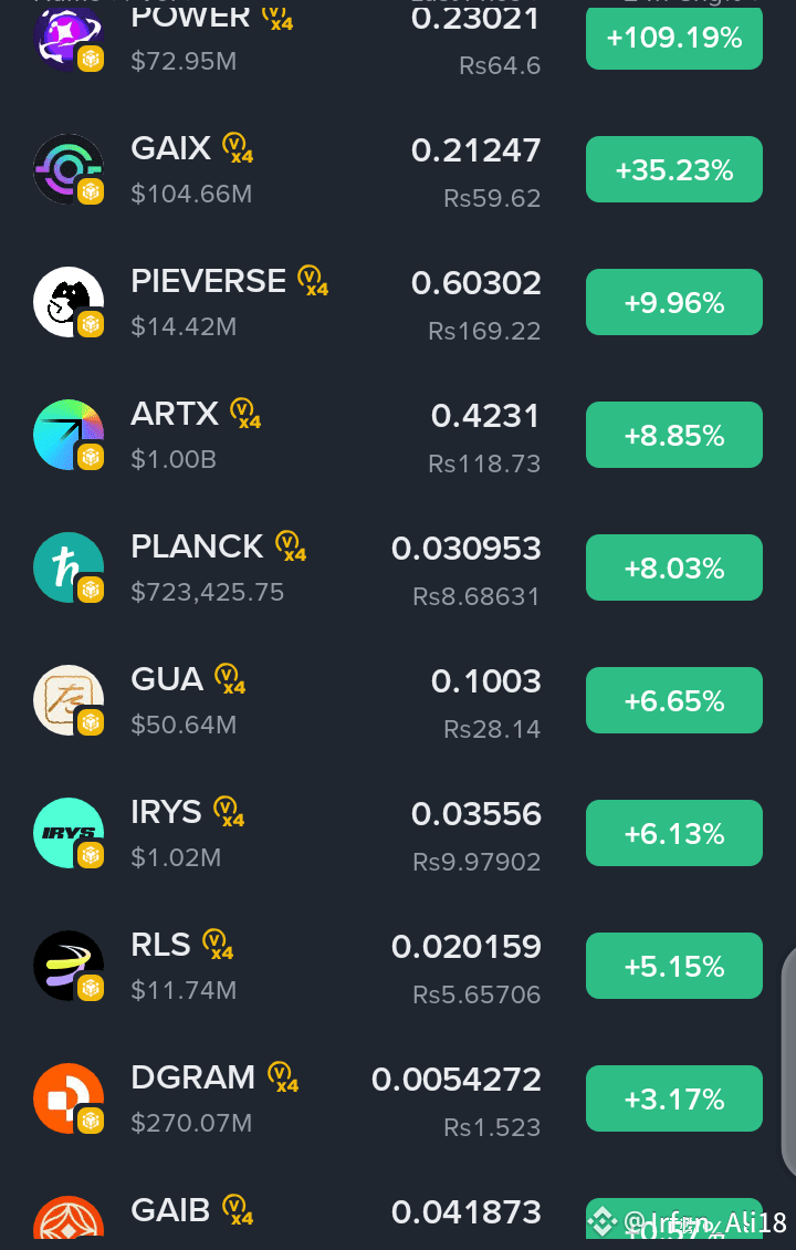 🚨 COSMIC OVERDRIVE ACTIVATED: 10 ALTS EXPLODING WITH | Irfan_Ali18 on ...