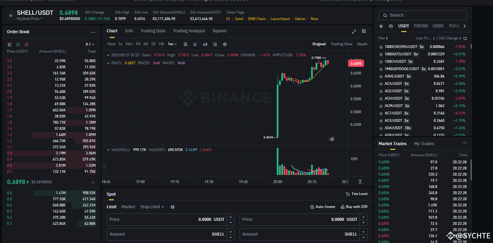 🚀MyShell (SHELL): The AI Powerhouse Rivaling Kaito & Berach | SYCHTE on Binance Square