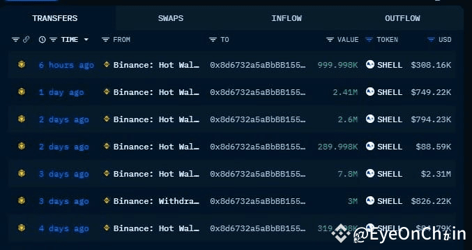 MYSHELL PROJECT MAKER MAKES BIG MOVES! The “hoarding $SHELL ...