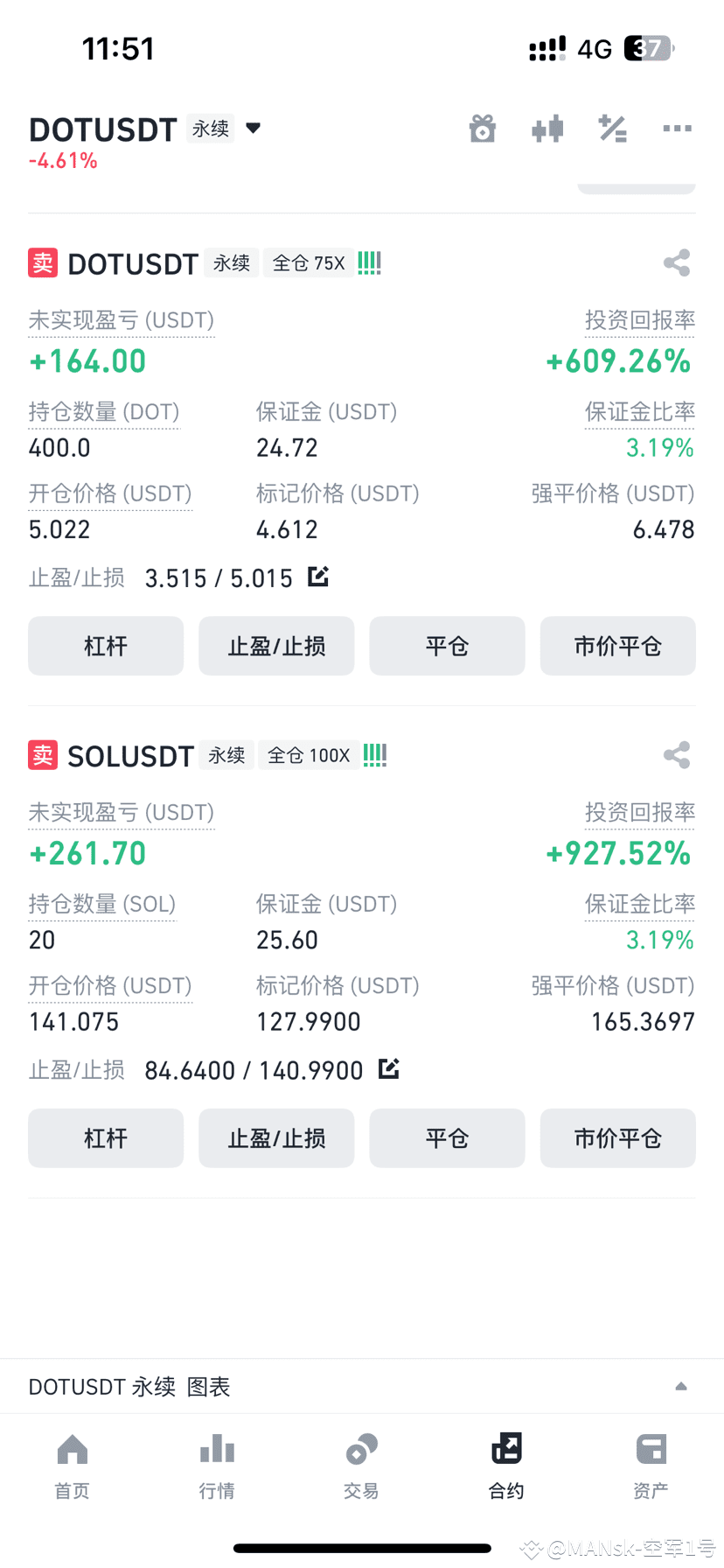$SOL saw a sharp decline | MANsk-空军1号 on Binance Square