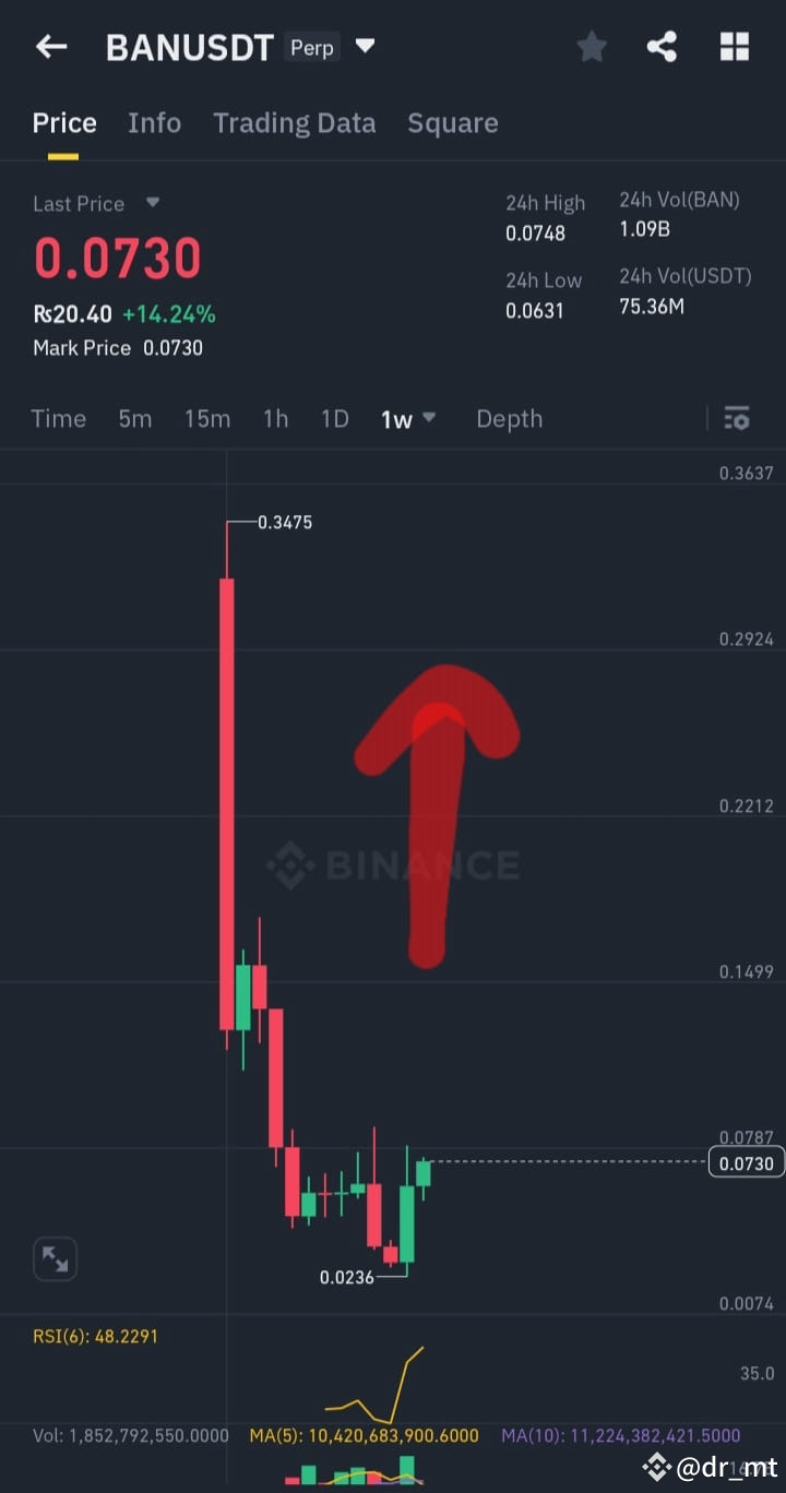 $BAN SIGNAL ALERT 🟢 ️ ️ ️ ️ ️🚀 When BAN was first launche | dr_mt on ...