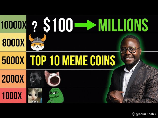 Top 10 Meme Coins could that turns 10$ Into 100$ In this Bul | Aoun ...