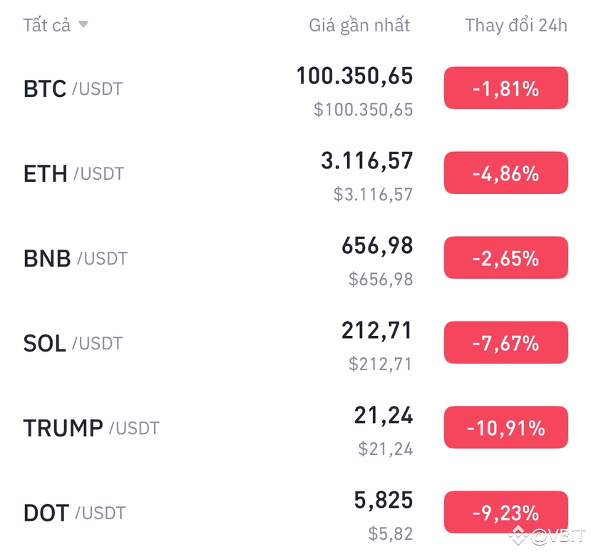 Whoever is short is warm already. | VBíT on Binance Square