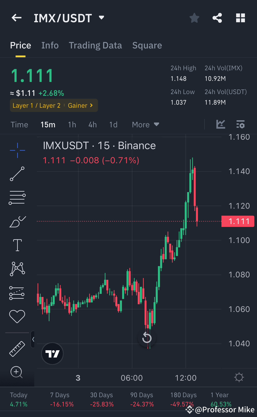 🚨🔥 $IMX /USDT SHORT TRADE ALERT – QUICK OPPORTUNITY! 🔥🚨 | Professor ...