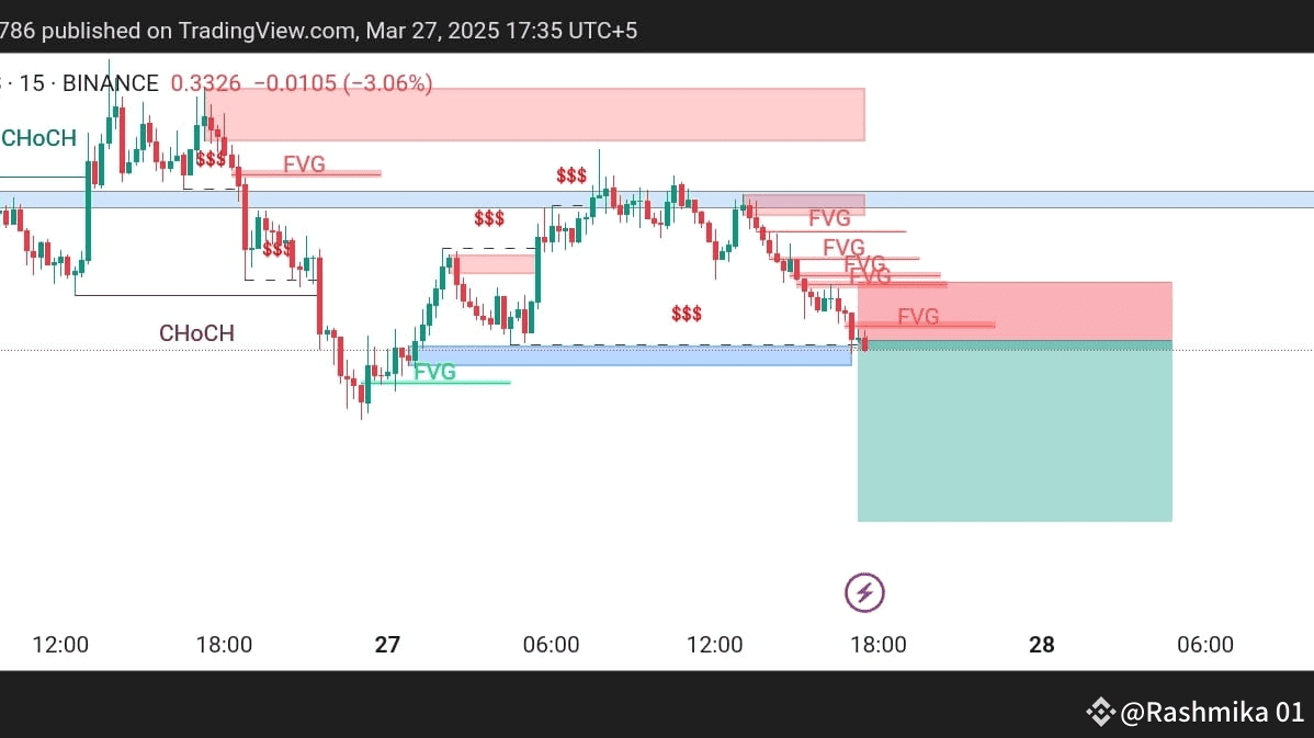 🚀 PARTI/USDT – Bearish Breakdown Alert! 🔥 | Rashmika 01 on Binance Square