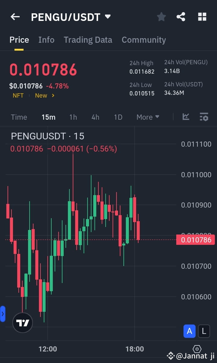 🐧 $PENGU /USDT Trading Signal – Is a Bounce Coming? PENG | Jannat ji on Binance Square