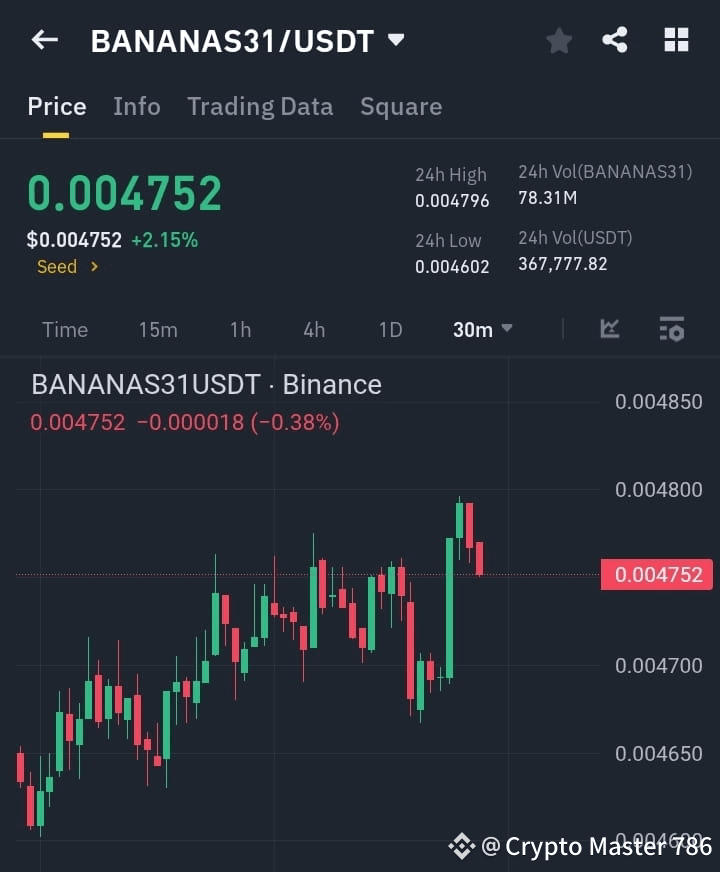 $BANANAS31 /USDT – Potential Breakdown Brewing! ⚠️ Current | Crypto Master 786 on Binance Square