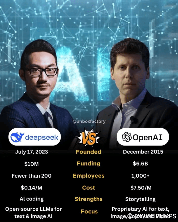 #DeepSeek and #OpenAI represent two contrasting approaches | WISE PUMPS on Binance Square
