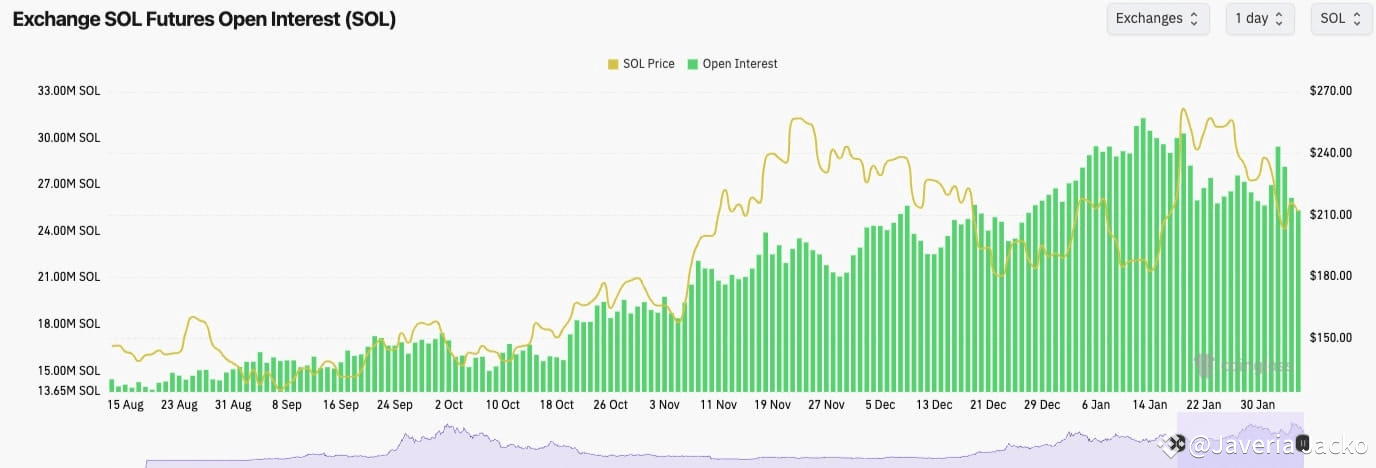 $SOL Solana ($SOL) has historically shown movement ahead of | Javeria ...