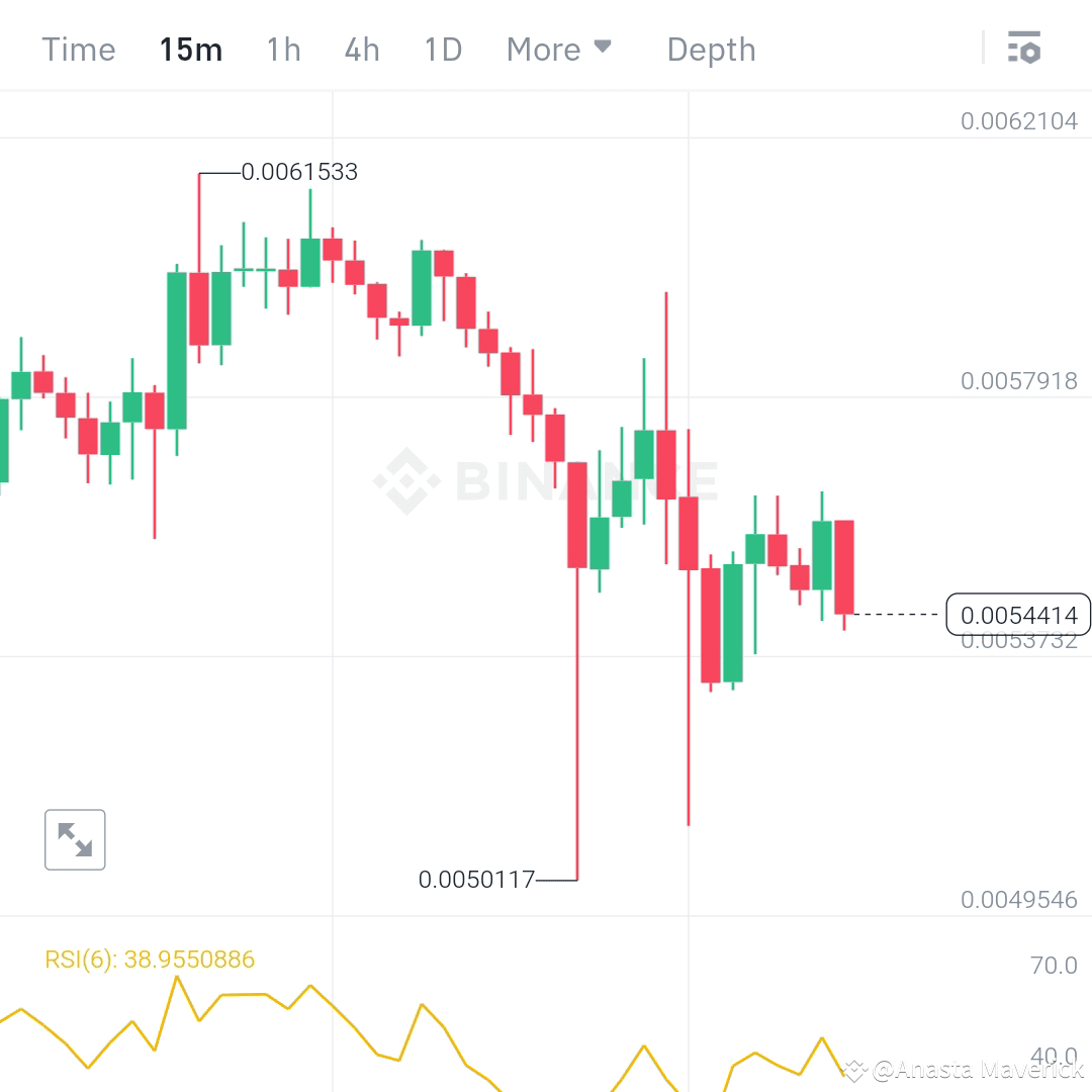 🚨 $1MBABYDOGE /USDT: Poised for a Breakout – Short-Term Pro | Anasta Maverick on Binance Square