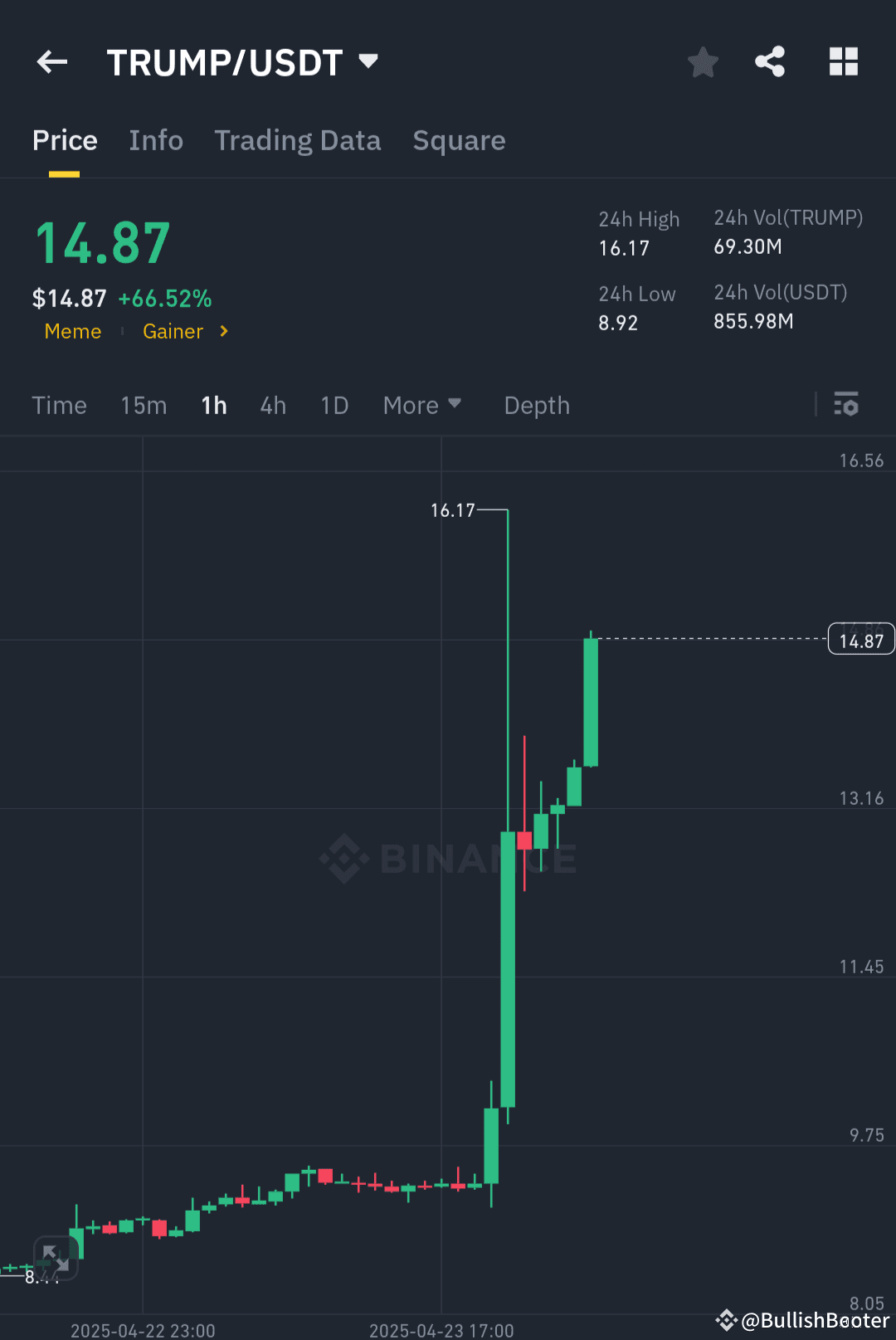 $TRUMP Smashed our Target $14.80 ... #Big win Big congratul ...