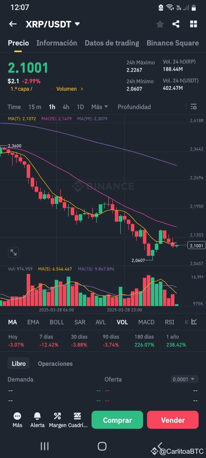 $XRP in standby mode in the chart, experts say that price h | CarlitoaBTC on Binance Square