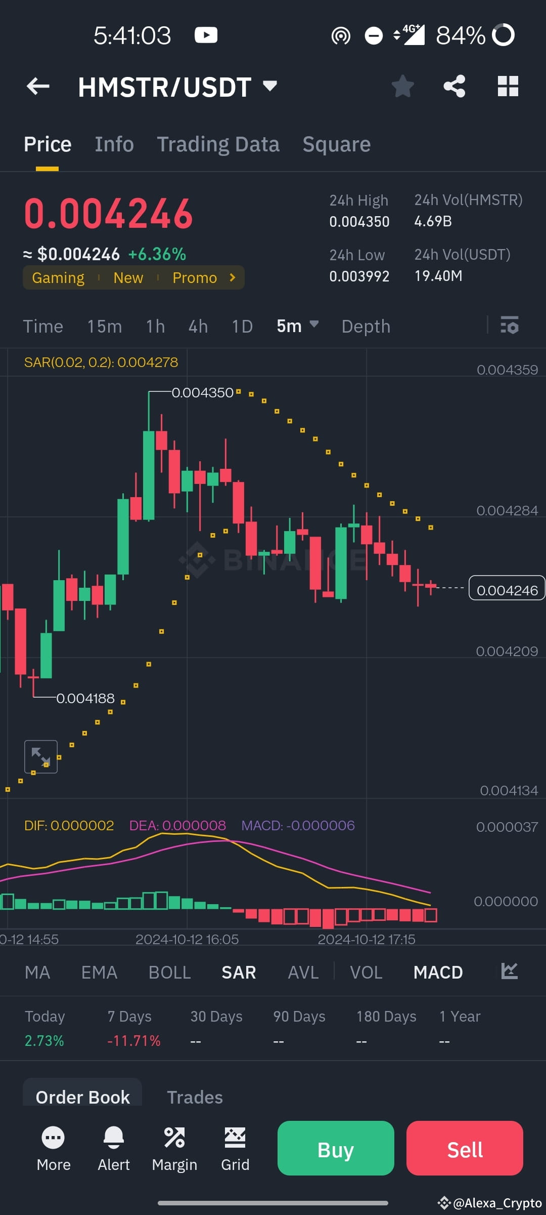 $HMSTR $HMSTR $HMSTR HMSTR/USD Analysis: Unc | AlphaAnalyst on Binance Square