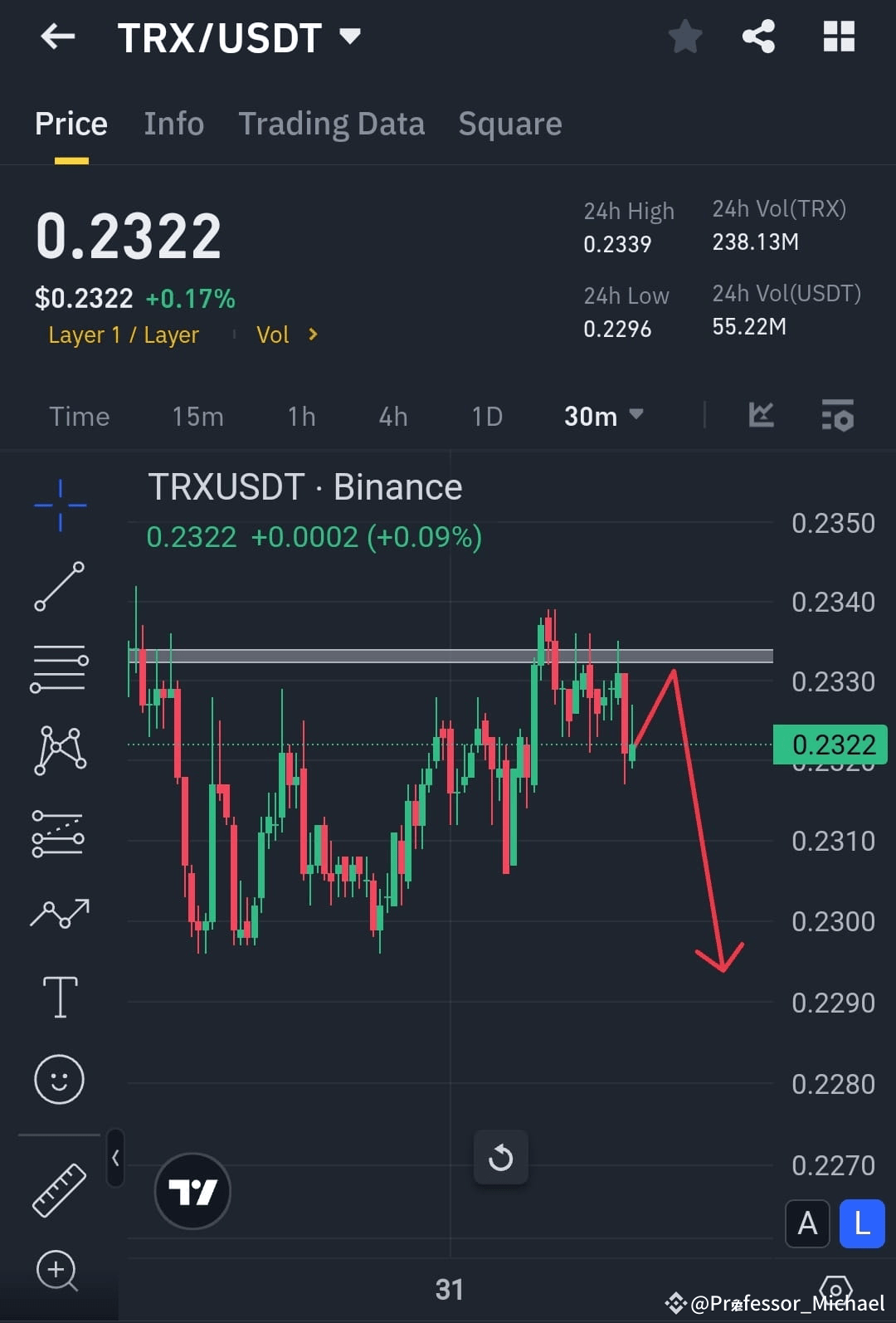 $TRX /USDT BEARISH MOVE EXPECTED – SHORT TRADE SETUP HIGHLIG | Professor_Michael on Binance Square