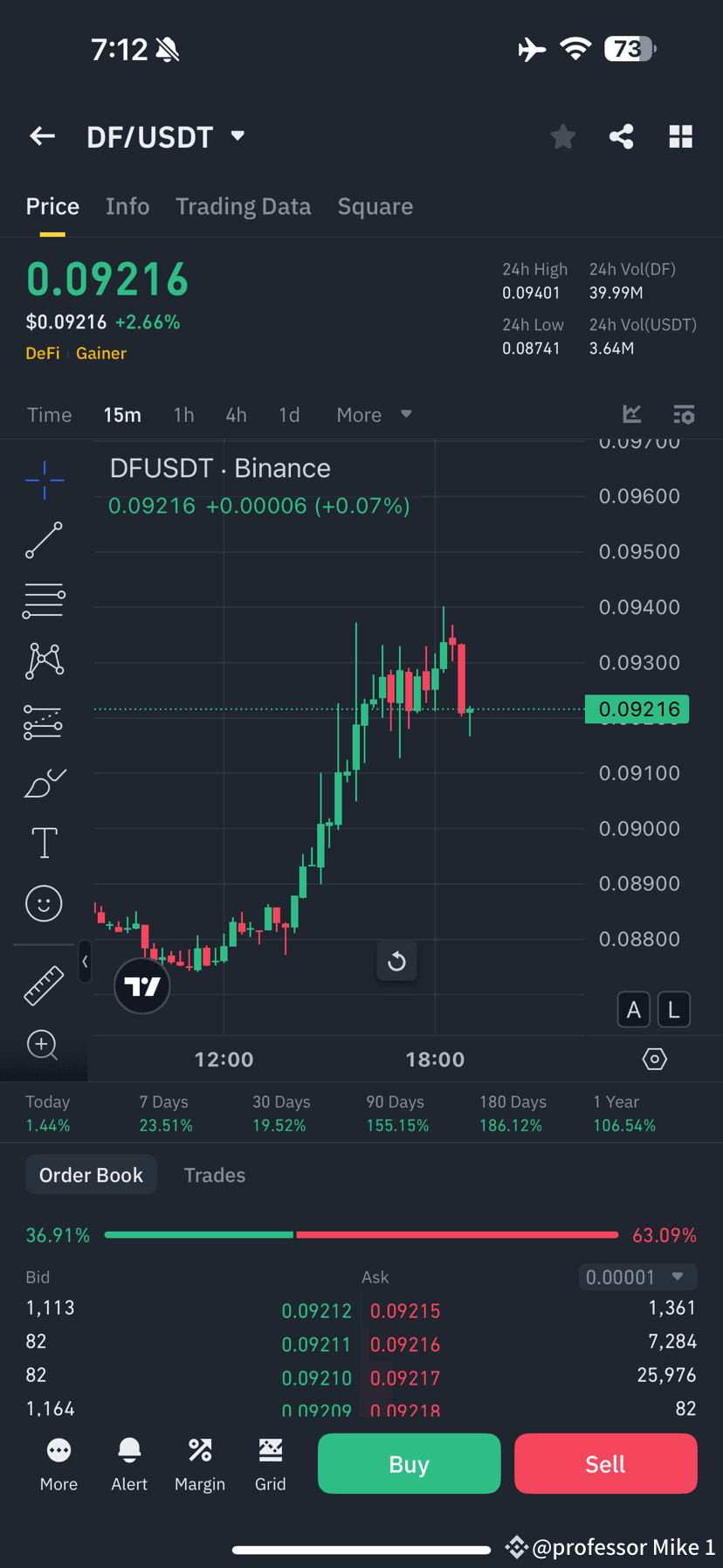 $DF /USDT – once Again Bull Run Confirmed! 🔥💯 DF/USDT has | professor Mike 1 on Binance Square