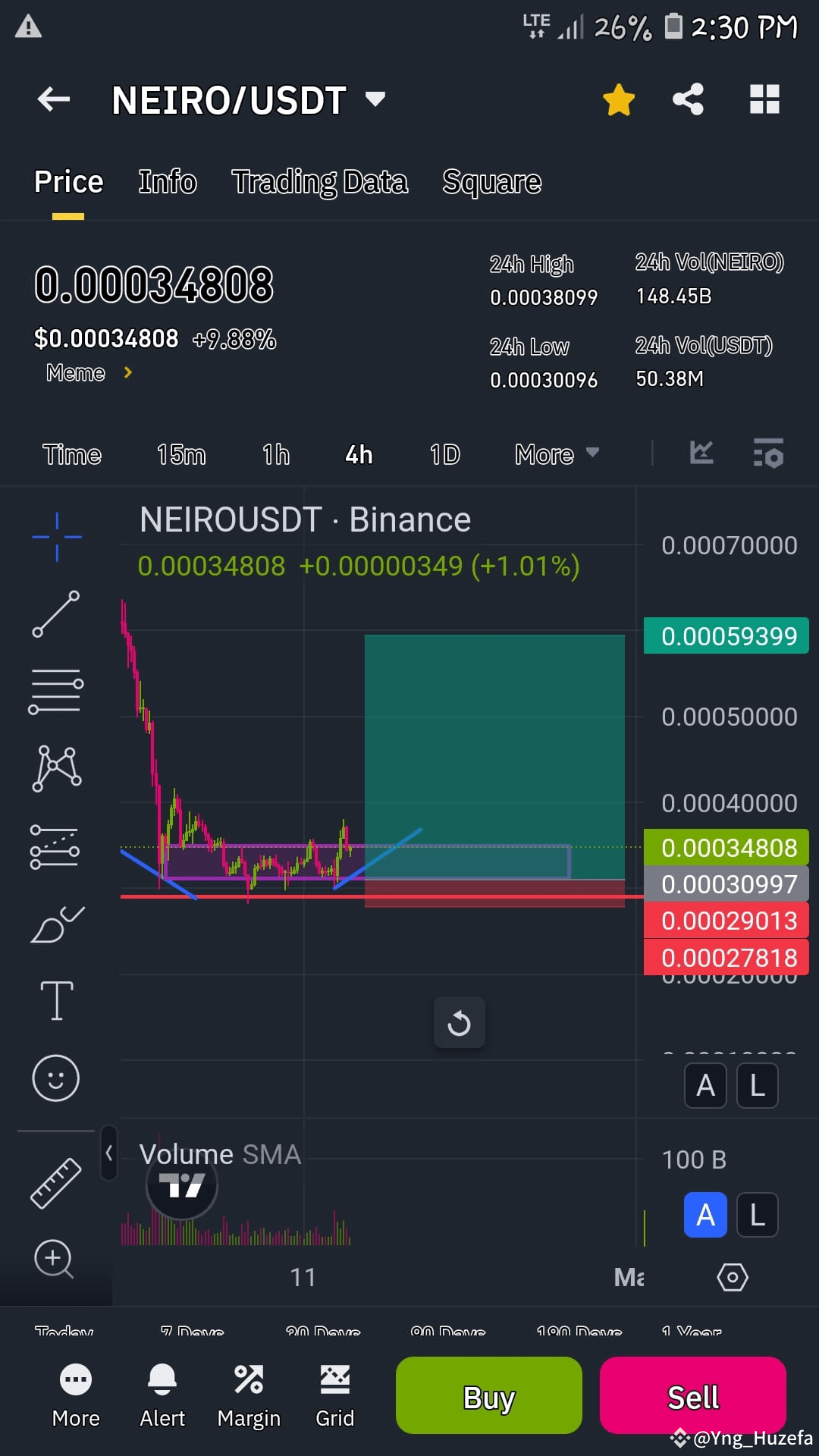 NEIRO/USDT Trade Summary & Analysis Current Price: 0.00034 | Yng_Huzefa on Binance Square