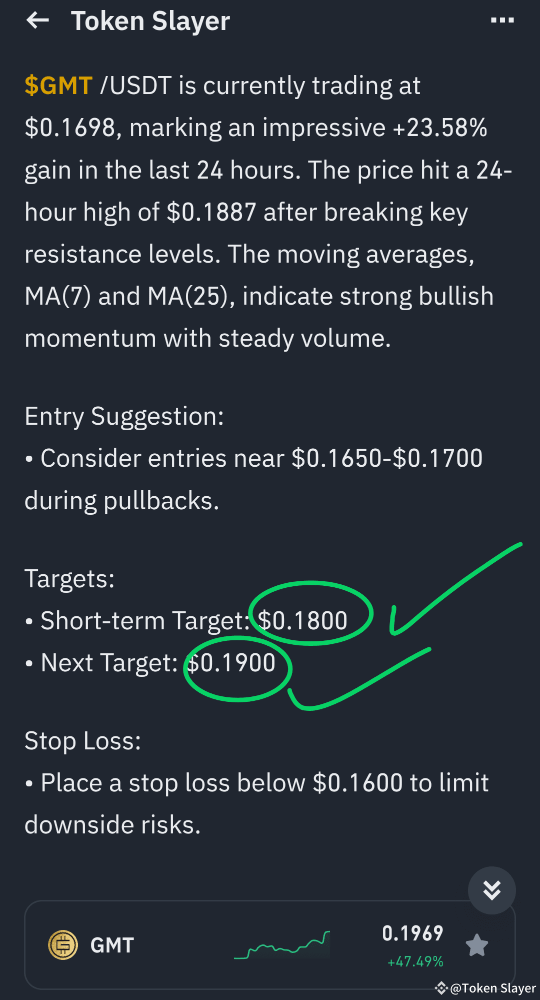 💵 $GMT - Signal provid 4 hours before from now have hitted | Token Slayer on Binance Square
