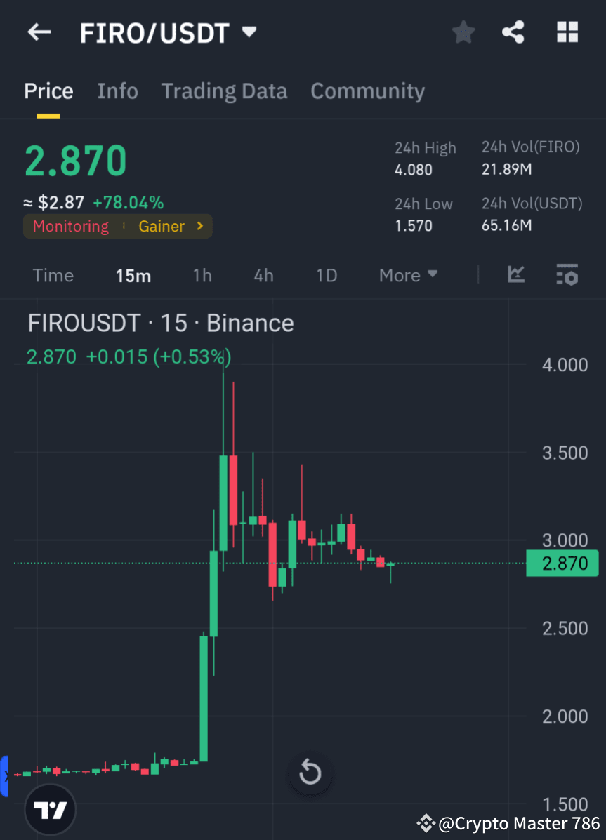 $FIRO FIRO/USDT Technical Analysis: Bullish Potential Ahea | Crypto Master 786 on Binance Square