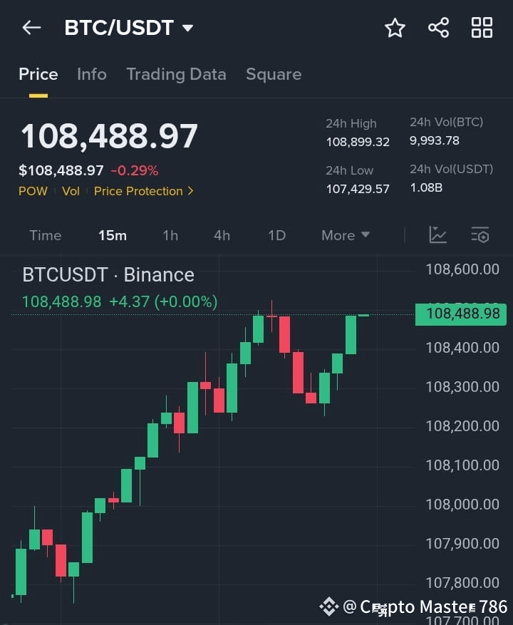 $BTC /USDT – Bulls Eye Key Resistance! 🚀 Current Price: $10 | Crypto Master 786 on Binance Square