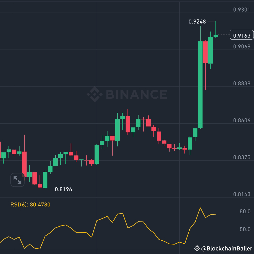 🚨 $JUP /USDT: Breakout on the Horizon – Act Now! 🚨 $JUP | BlockchainBaller on Binance Square