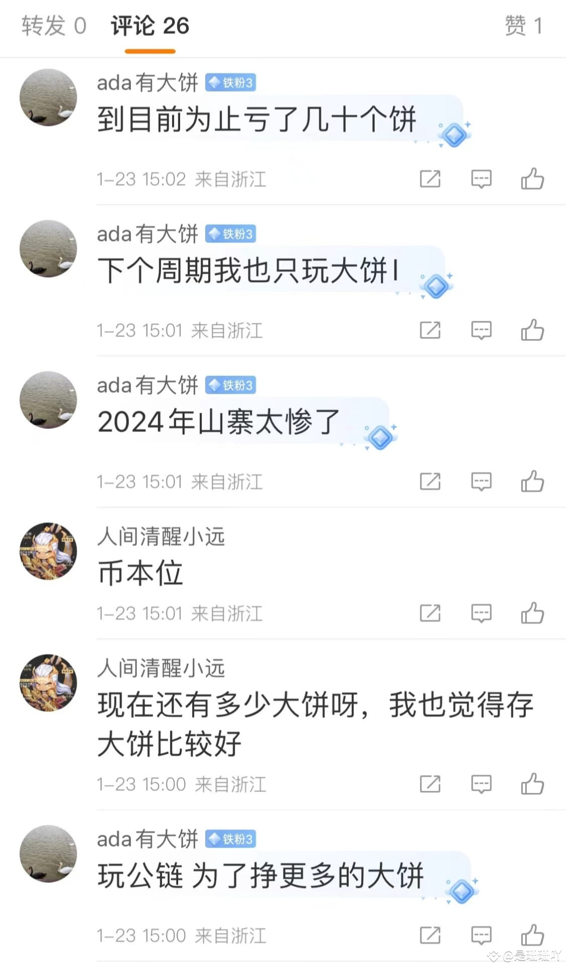 Once we looked down on Bitcoin's small price increase. Chasi | 是珊珊吖 on ...