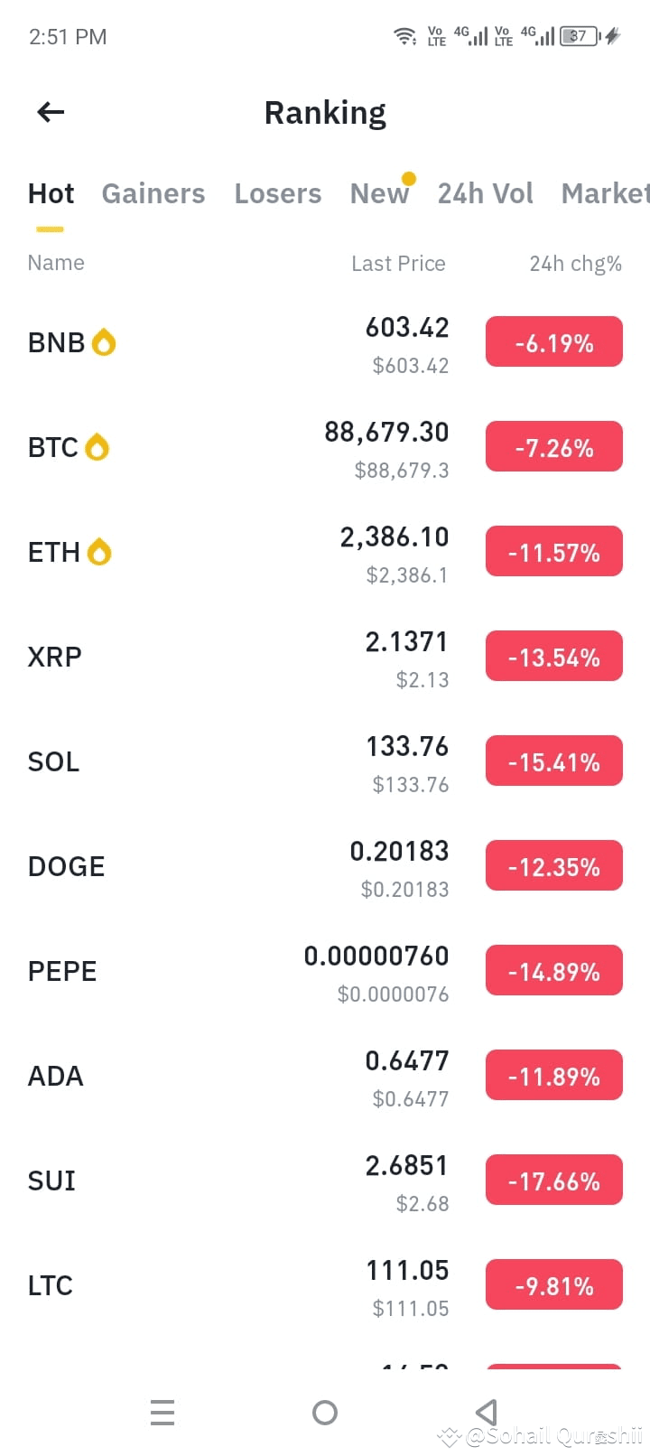 All Market Crash Best Time For Investment In Cripto I'm inve | Sohail ...