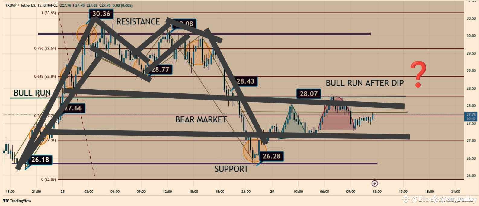 **Good evening, Binance family!** Everyone’s asking—will | st_anlay on ...