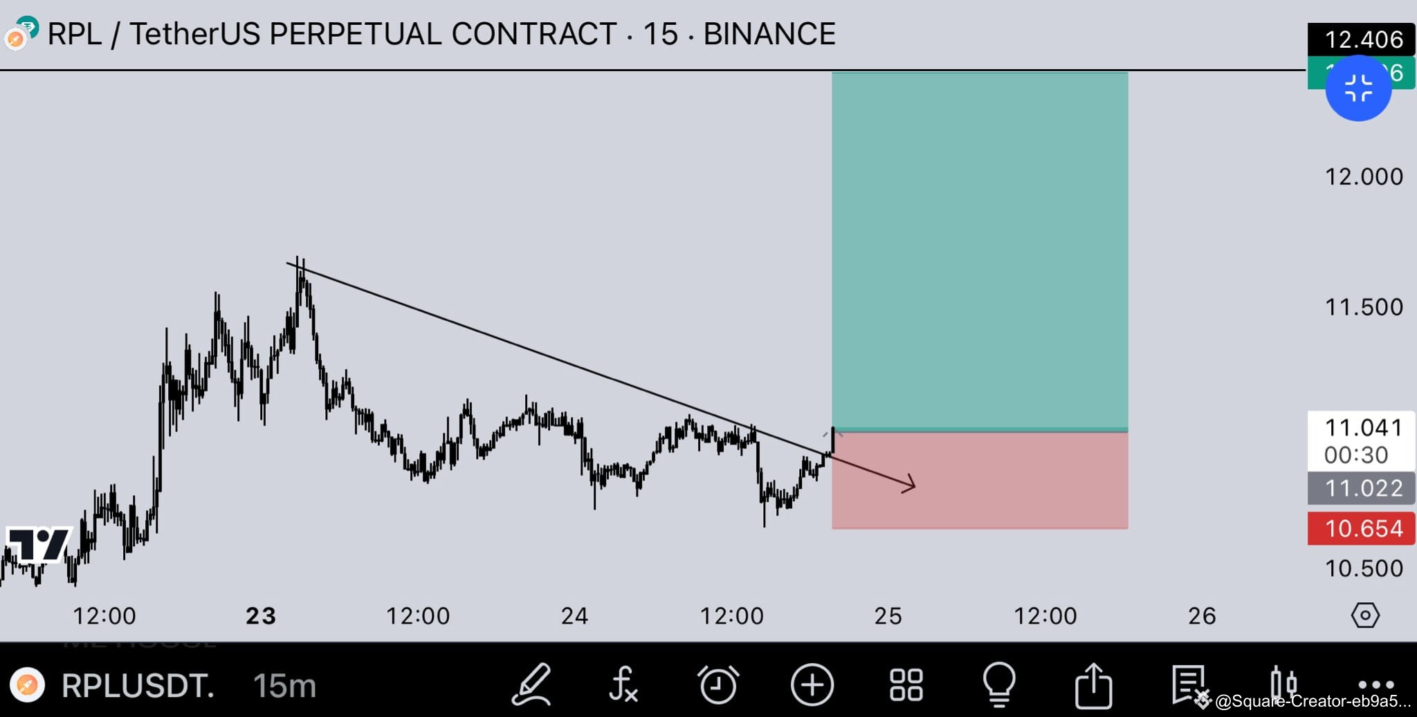 $RPL Scalp longed. | VEED_ZER0 on Binance Square