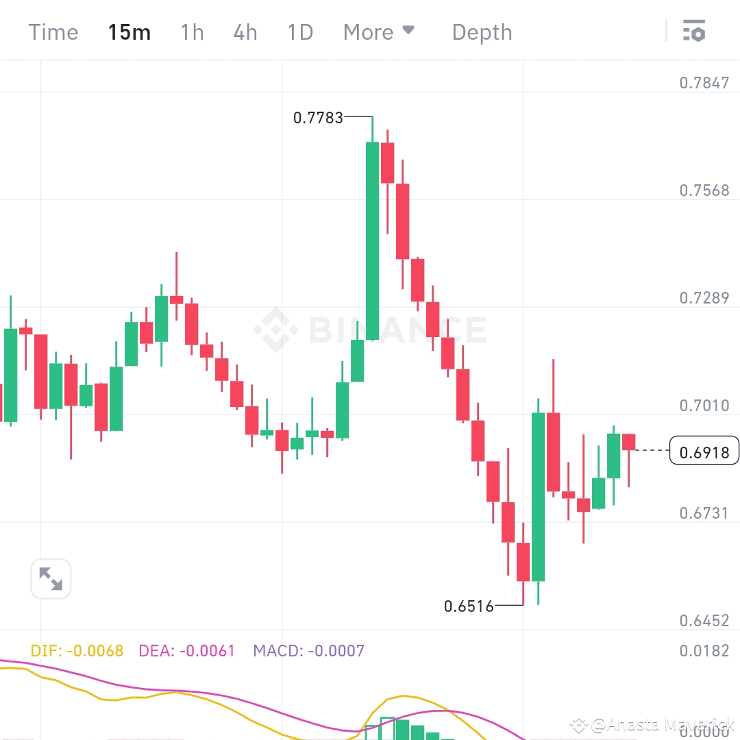 🚨 $BNX /USDT ON THE EDGE – CAN BULLS PUSH HIGHER? 🚨 Cur | Anasta Maverick on Binance Square