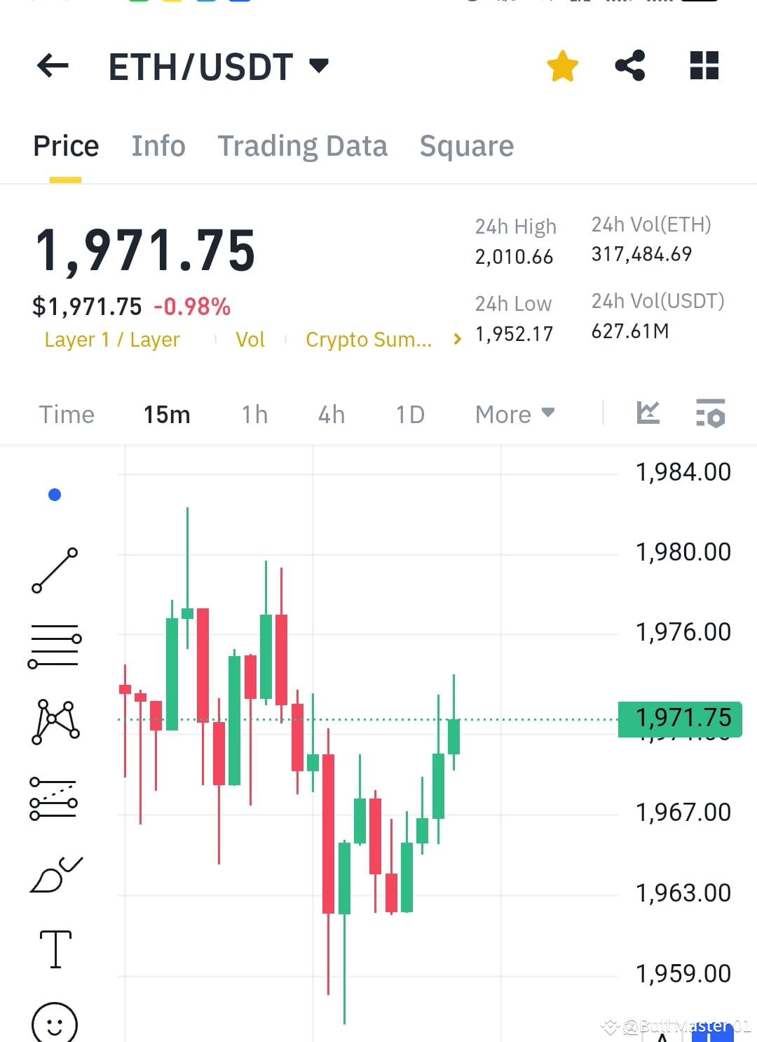 $ETH /USDT BULLISH SIGNAL | Quick Scalping Setup! 🔥 Entry: | Bull ...