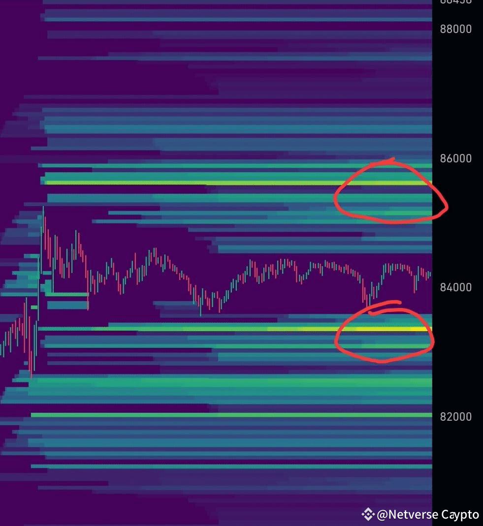 Liquidate degen longs first, then take out the shorts later. | Netverse Crypto on Binance Square