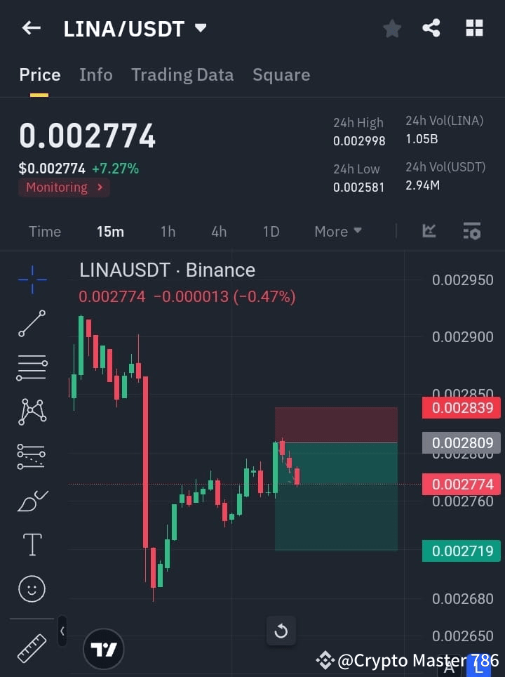 $LINA /USDT SHORT TRADE SIGNAL! 🔥💯 Current Price: $0.0027 | Crypto Master 786 on Binance Square