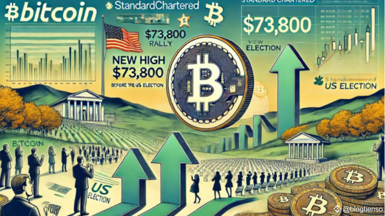 US Elections And The Movement Of Bitcoin... | blogtienso on Binance Square