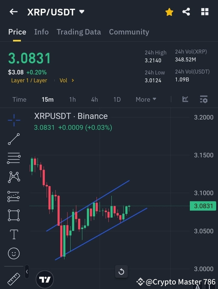 $XRP /USDT Bull Run Alert! 🔥💯 Current Price: $3.0831 Ent | Crypto Master 786 on Binance Square